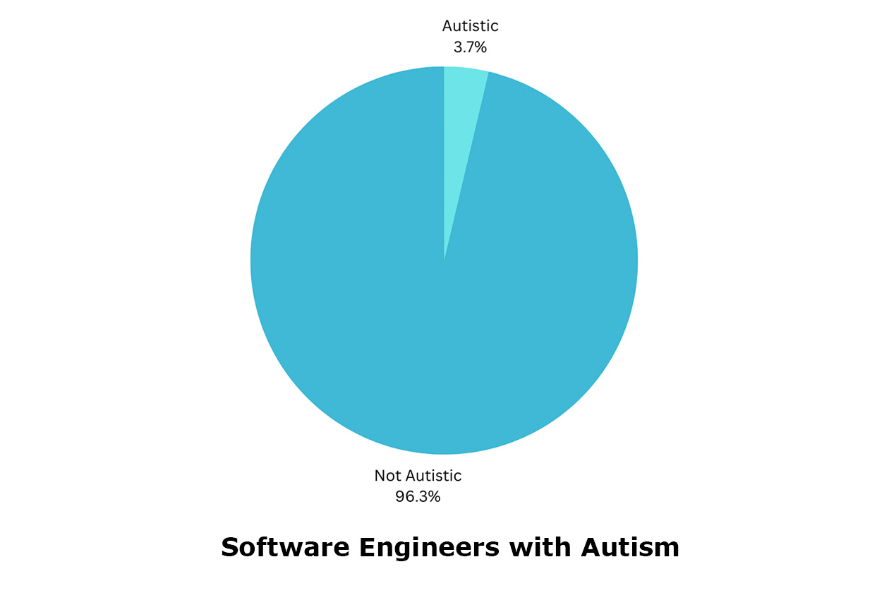 AACLU - Unemployment Statistics